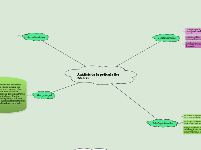 Análisis de la película the Matrix - Mind Map
